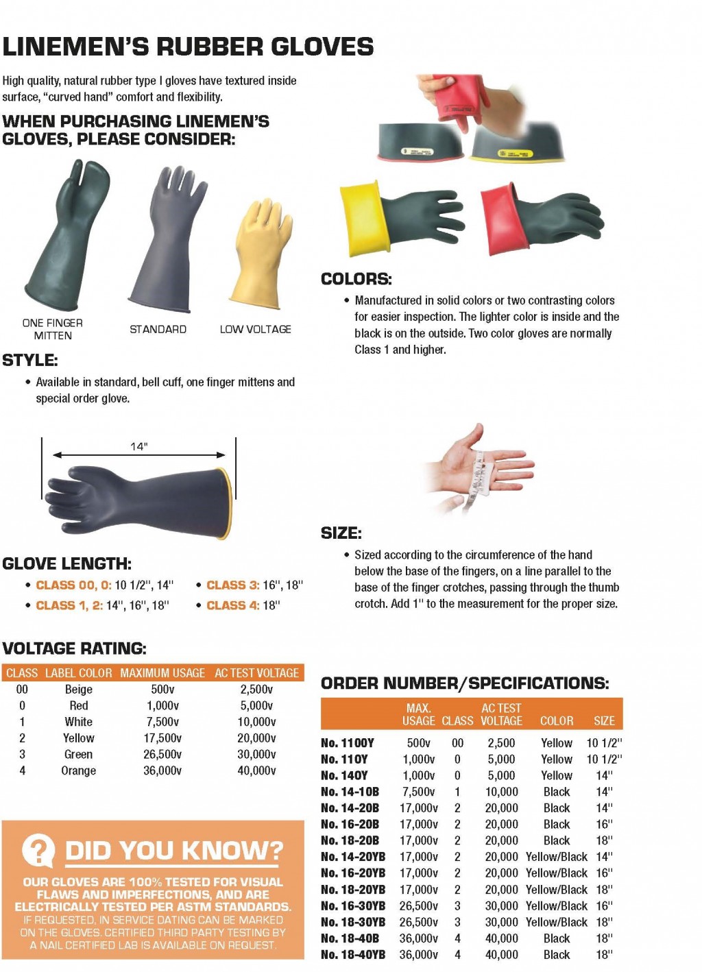 Rubber Gloves - Bashlin